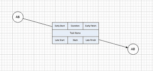 PERT Chart With Nodes – miqrogroove